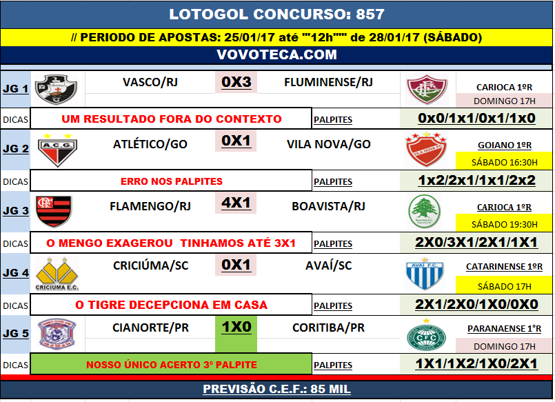 LOTOGOL 857: PROGRAMAÇÃO//PALPITES – LOTECA:VOVOTECA SHOW DE INFORMAÇÕES