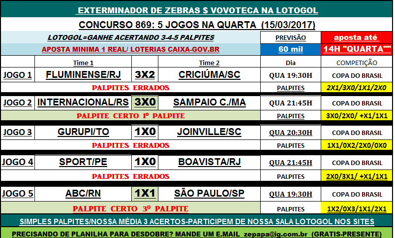 Lotogol 869: Resultados finais-enquete exclusiva.Divulgação do rateio ...