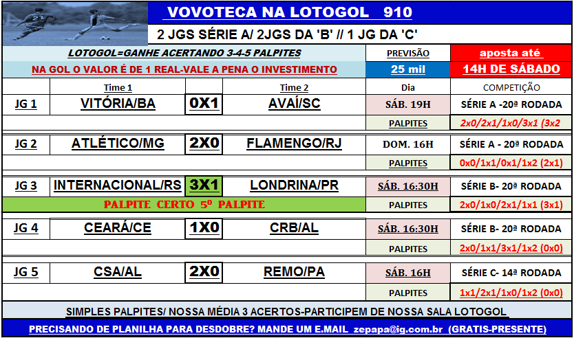 Lotogol 910: Placar // 911:Programação antecipada – LOTECA:VOVOTECA ...