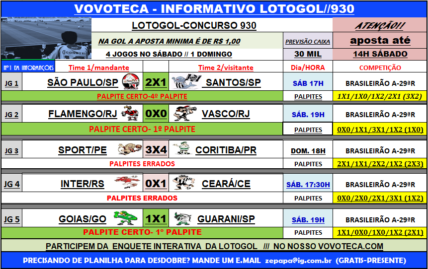 Lotogol 930: Resultados-Rateio / 931:Programação – LOTECA:VOVOTECA SHOW ...