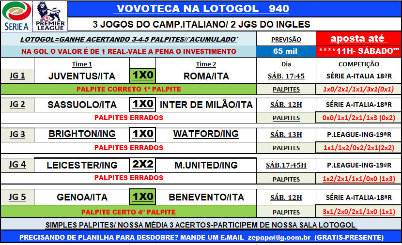Lotogol 940: Programação-informações/939:Rateio /941: PROGRAMAÇÃO ...