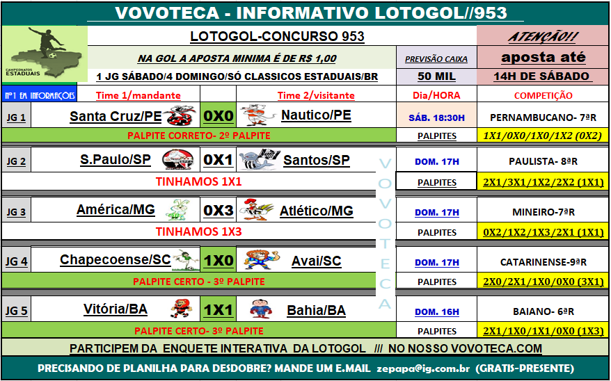 Lotogol 953: Resultados / 954: programação – LOTECA:VOVOTECA SHOW DE ...