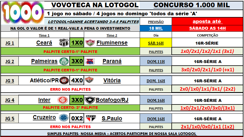 Lotogol: 1.001 Programação e palpites/1.000:Rateio – LOTECA:VOVOTECA ...