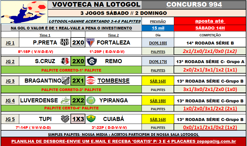 Lotogol 994:Resultados-rateio / 993:Resultados-rateio /995:Programação ...
