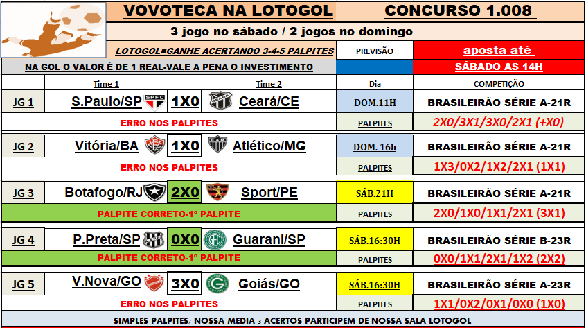 Lotogol:1008 programação-palpites/1007:Rateio – LOTECA:VOVOTECA SHOW DE ...