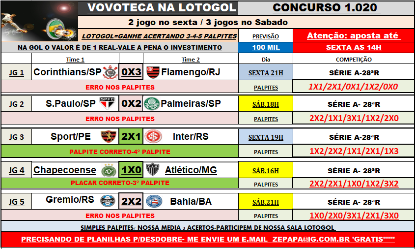 Lotogol 1020:Resultados/1019:Resultados-Rateio/1021:Programação ...