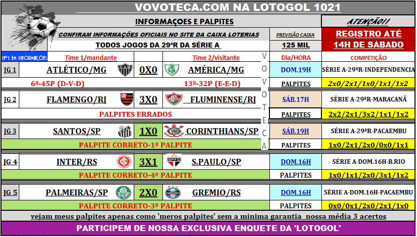 Lotogol 1021:Programação-enquete/1.022:Programação – LOTECA:VOVOTECA ...
