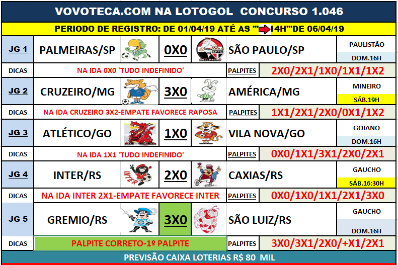 Lotogol:1.046-Programação-Palpites-Informações – LOTECA:VOVOTECA SHOW ...