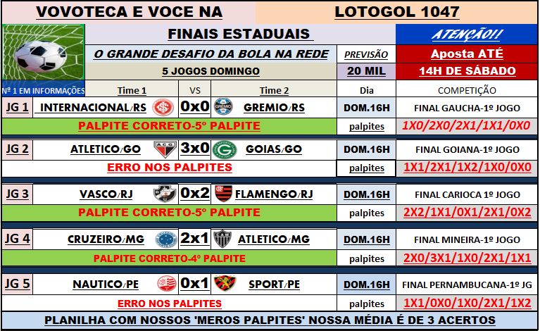 Lotogol 1047:Resultados-rateios /1048:Programação – LOTECA:VOVOTECA ...