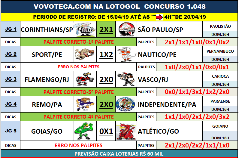 Lotogol 1048: Resultados-rateio/1.049:Programação – LOTECA:VOVOTECA ...