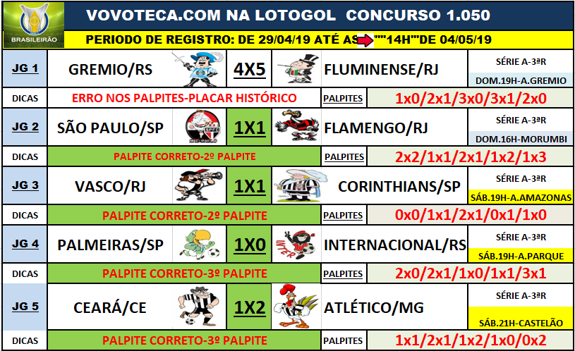 Lotogol 1050:Programação-analises-palpites – LOTECA:VOVOTECA SHOW DE ...