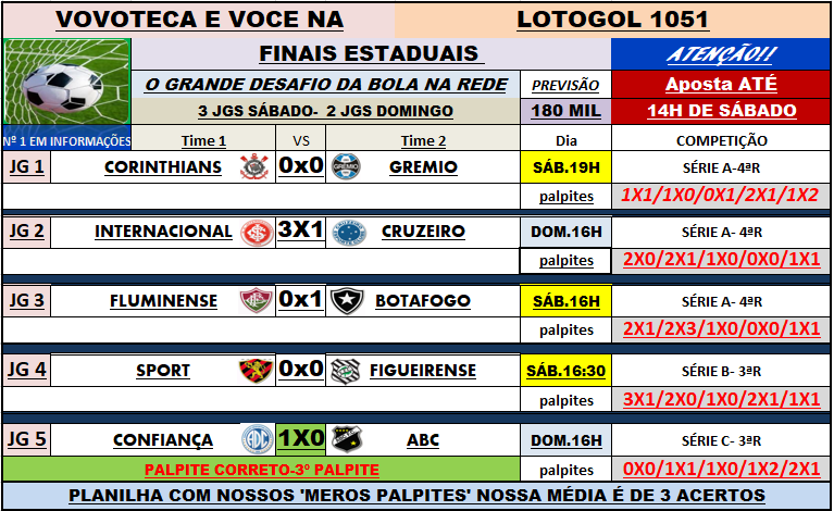 Lotogol 1051:Resultados-Rateio /1052:Programação – LOTECA:VOVOTECA SHOW ...