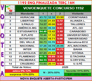 1192 enq finalizada – LOTECA:VOVOTECA SHOW DE INFORMAÇÕES