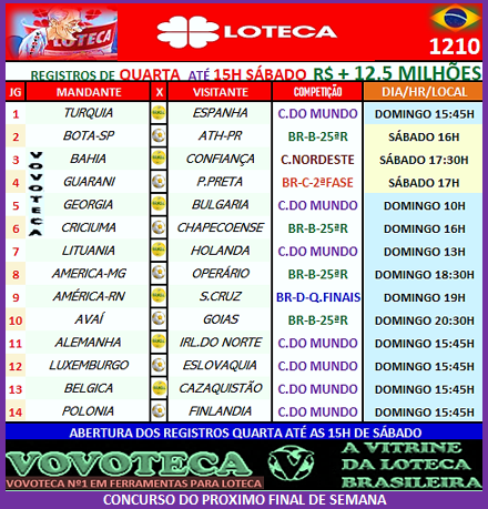Loteca 1209: Placar Previsões e Prêmios Acumulado em Foco
