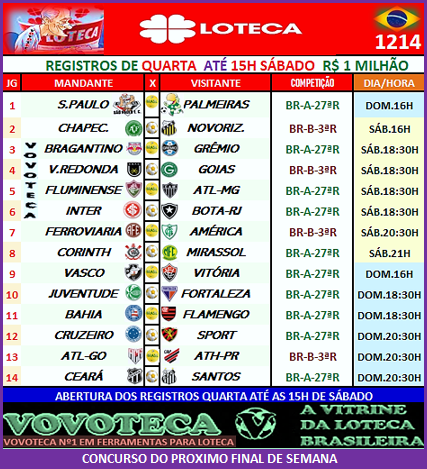 Loteca 1213: Resultados da Loteca Atualizados com previsões online