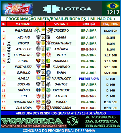 Loteca 1213: Prêmio Milionário e Dicas Imperdíveis