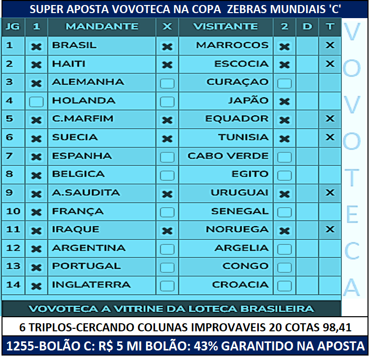 Vovoteca na Copa Loteca : Dicas e Análises Úteis DO 1255