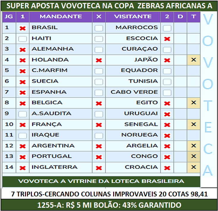 Vovoteca na Copa Loteca : Dicas e Análises Úteis DO 1255